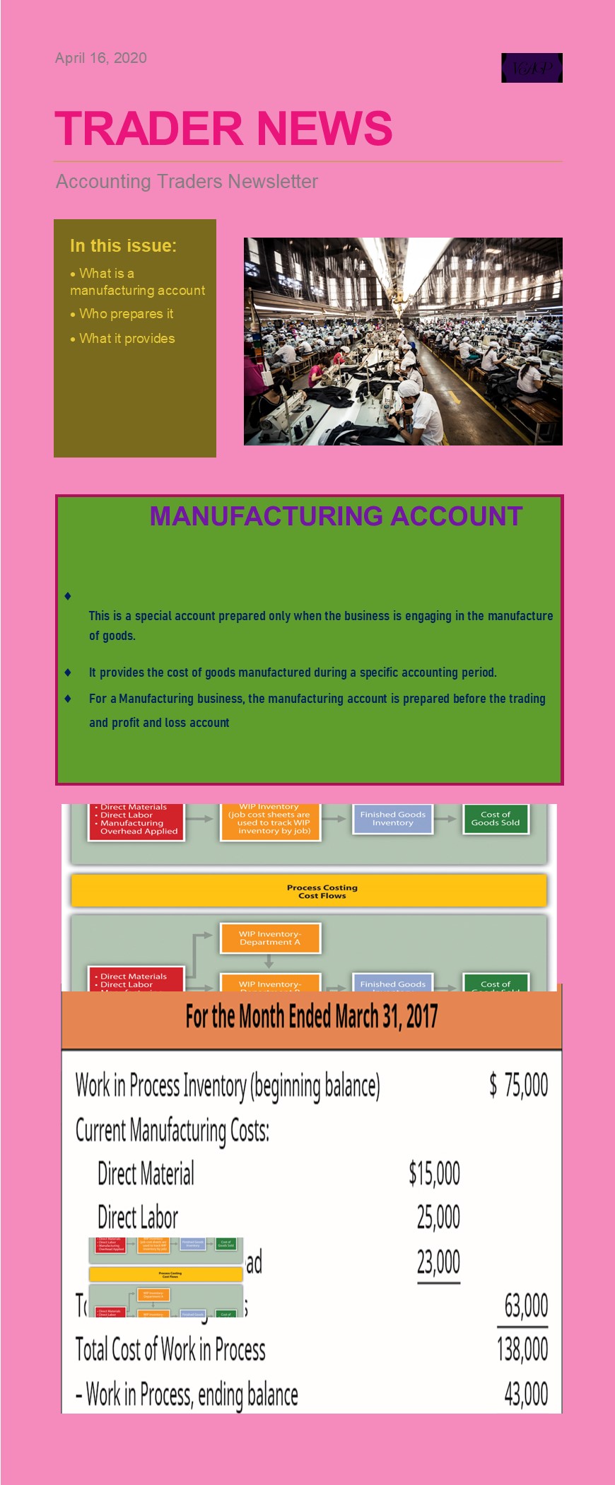 P.O.A: MANUFACTURING ACCOUNT | SLMS